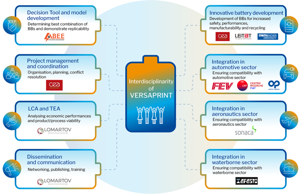 Project - Versaprint